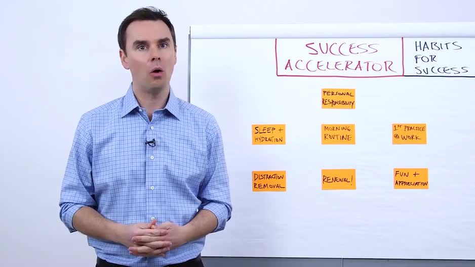 7 Habits for Success, Part II