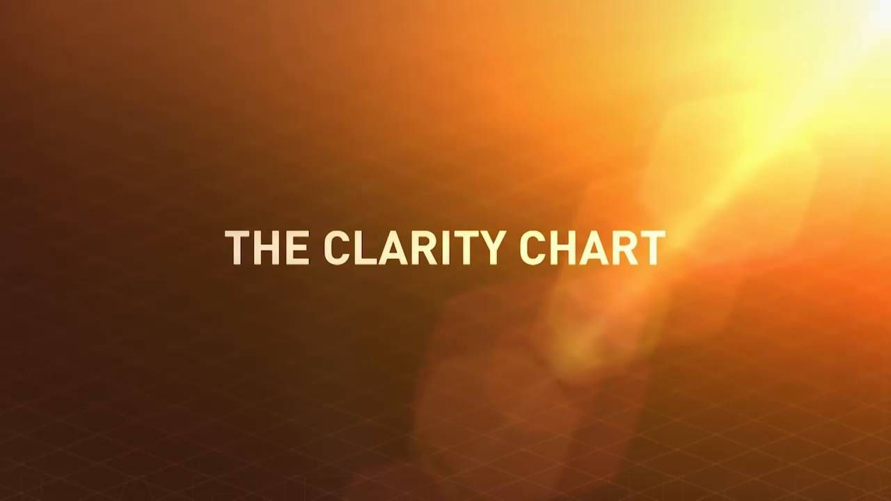 Section 3: The Clarity Chart: Defining Who You Truly Are, Part 2 of 2